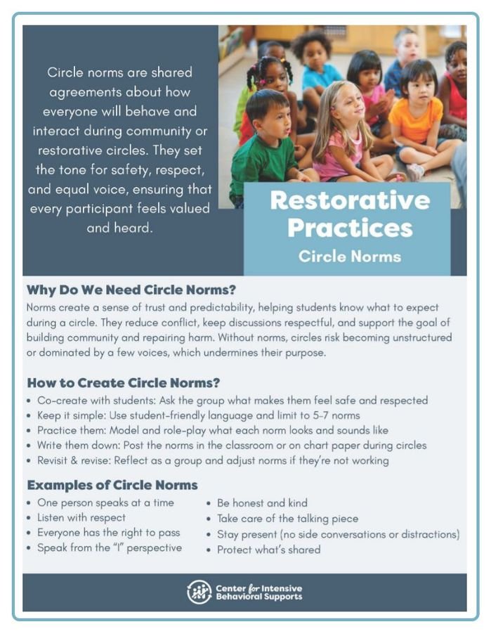 Behavioral Supports Resources